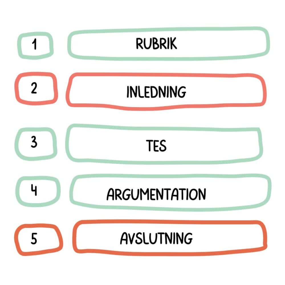 Personligt brev struktur – Vi ger dig bästa tipsen! - Cowrite